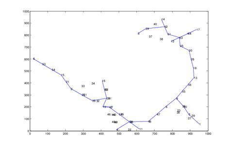 20 node connected network with p t 0 1after adding relay nodes