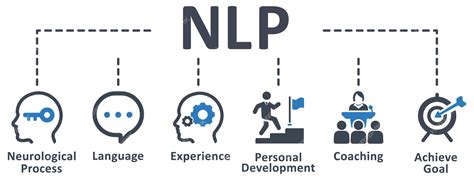 Premium Vector Nlp Infographic Template Design With Icons Vector