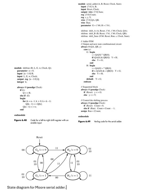 Solved The Verilog Code Below Is For A Mealy Type Serial Adder