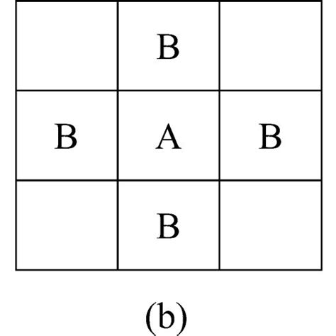 Types Of Spatial Weighting Matrix Download Scientific Diagram