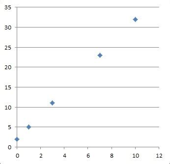 Function Tables Common Questions Examples JDM Educational