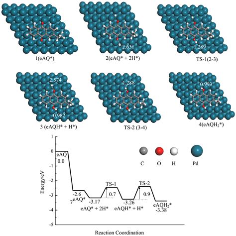 Optimized Structures And Relative Energies For The Hydrogenation Of Eaq