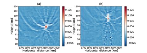 Averaging Kernel Matrix For Two Different Retrieval Points Allocated