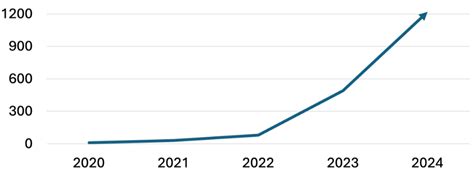 [논문 리뷰] Foundation Models For Remote Sensing And Earth Observation A Survey