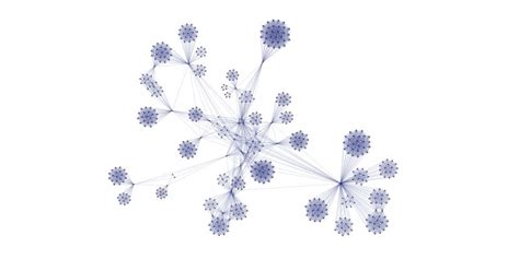 tom sawyer software on linkedin ddtx23 dataanalysis dataviz