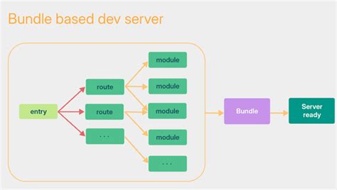Tutorial How To Create A React App With Vite DEV Community