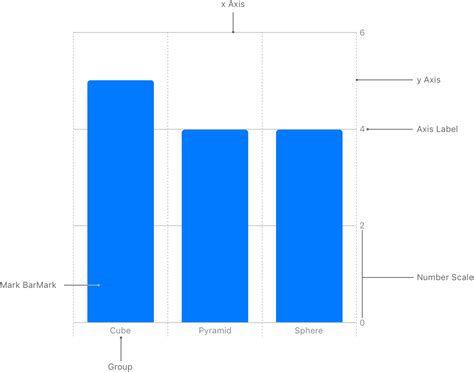 Creating A Chart Using Swift Charts Apple Developer Documentation