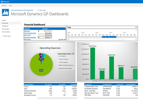 integrate microsoft dynamics gp and office 365 to inspire collaboration erp software blog