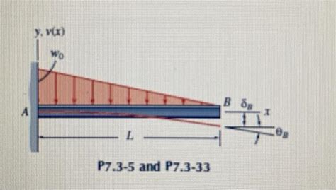 Solved Prob 73 5 The Cantilever Beam Ab In Fig P73 5