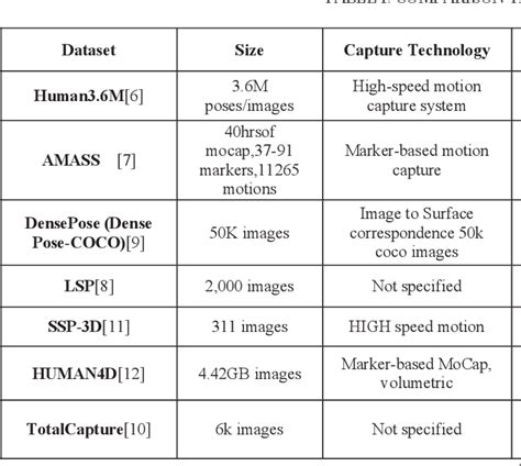 Table I From Evaluating The Robustness Of Human Pose Estimation Models A Comparative Analysis