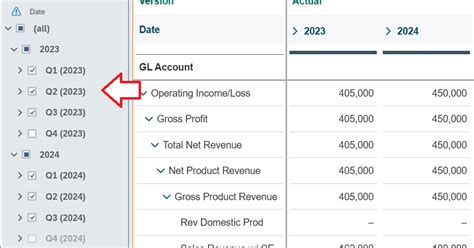 Ytdmtdyoy Calculated Measures In Sap Analytics C Sap Community
