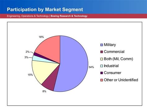 Reliability Roadmap Using Quality Function Deployment