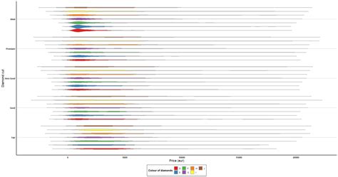 Easy Violin Plots Tutorial In R With Ggplot Biostatsquid Com