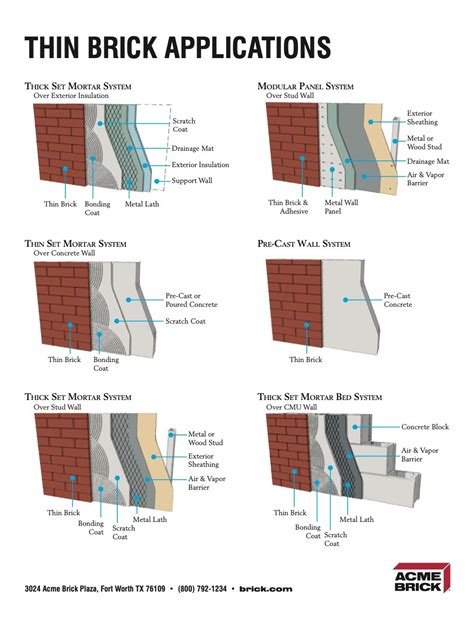 Thin Brick Applications Acme Brick