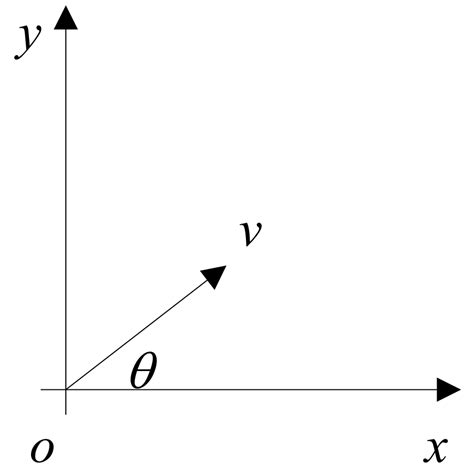 Energies Free Full Text Ultra Short Term Wind Power Prediction