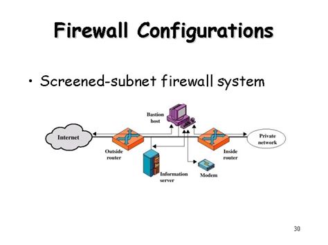 Chapter 10 Firewalls 1 Outline Firewall Design Principles