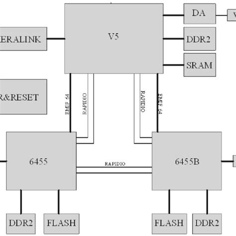 image processing platform block diagram download high resolution