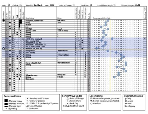 How To Confidently Confirm Ovulation When Your Tracking Your Cycle Mary Aline Fertility