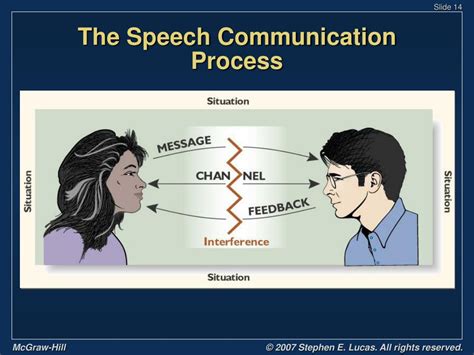 Identify The Speech Communication Process At Ronnie Hansell Blog