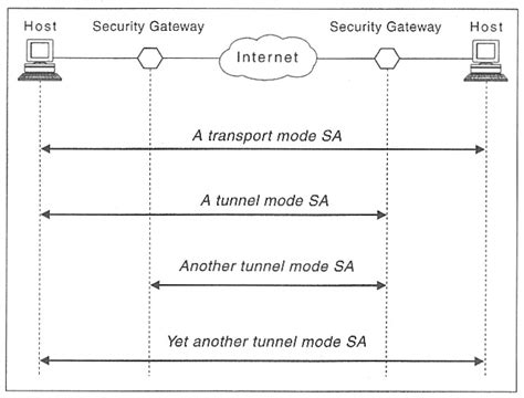telecom made simple internet protocol security ipsec