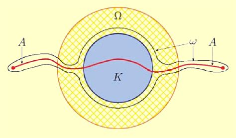 Figure 1 From Holomorphic Curves In Complex Spaces Semantic Scholar