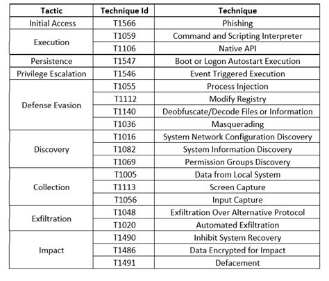 glupteba botnet evades detection with undocumented uefi bootkit