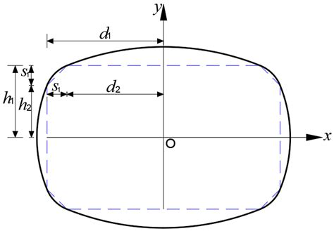 Design Of Quasi Rectangular Tunnel Built In The Rock Masses Following