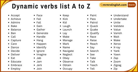 Dynamic Verbs List A To Z In English And Their Images Mr Mrs English