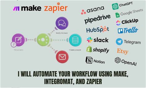 create automation using make integromat api and python by raktimahmed