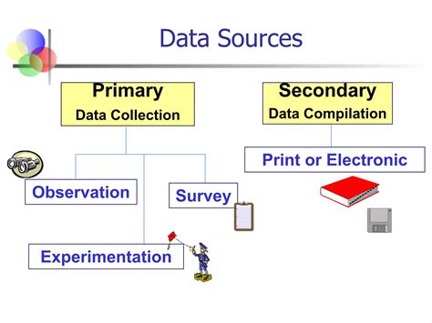 Data Collection Sampling Measurement Concept Questionnaire Designing Types Ppt