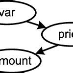 Variable Of A Complex Type Download Scientific Diagram