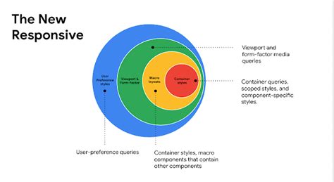 Chromium Blog November 2021