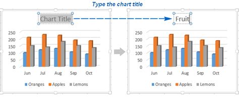 Как изменить формат легенды в диаграмме Excel
