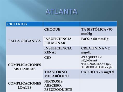 Ppt Pancreatitis Powerpoint Presentation Free Download Id1122311