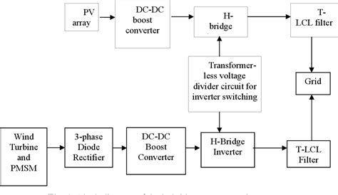Figure 1 From Design Of A Hybrid Power Generation System Employing Boost Converters And A