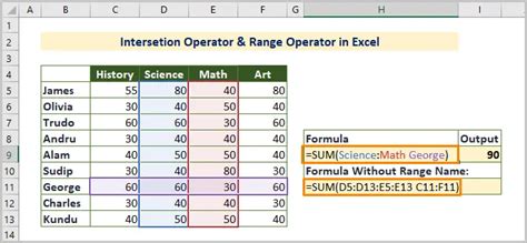 Math Operators And Cell References In Excel Formulas Healthy Food Near Me