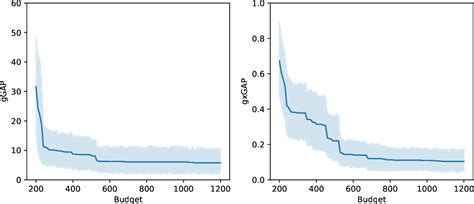 Figure 2 From A Data Driven Bayesian Nonparametric Approach For Black