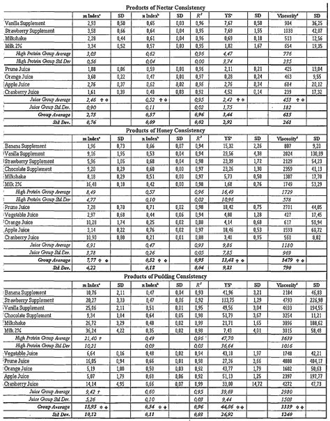 Viscosity Of Honey Cps Biteshome
