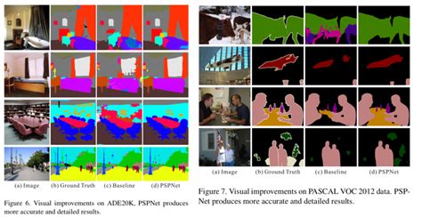 [pspnet] pyramid scene parsing network · issue 69 · yagami360 machine