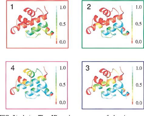 Figure From Variational Theory For Site Resolved Protein Folding Free Energy Surfaces