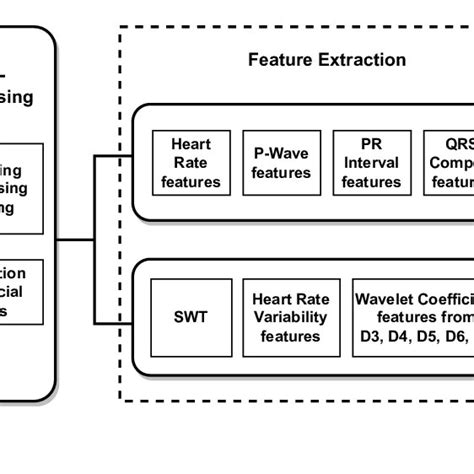 flowchart of the proposed arrhythmia detection scheme download