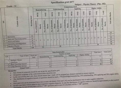 Grade Physics Grid Specification Along With Question Pattern All Five Units Detail Pattern