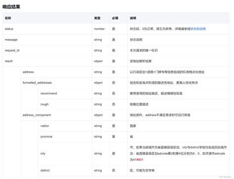 第二期 微信云开发之位置信息获取 wx getlocation wx getlocation 输出 getlocation 字符串 csdn博客