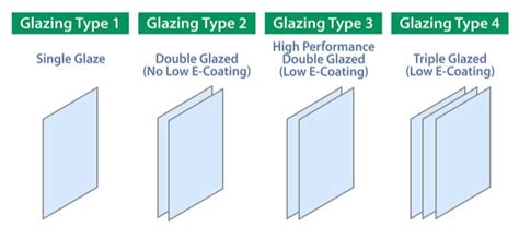 Explaining U Factors And Solar Heat Gain Coefficients
