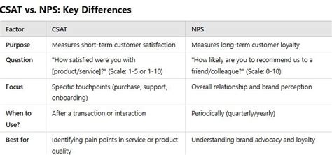 Customerexperience Csat Nps Manufacturing Leadership Customersuccess Indranil Roy