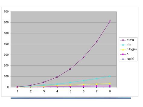 Fundamentals Of The Analysis Of Algorithm Efficiency 2