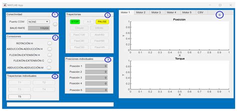 Sensors Free Full Text Innovative Metaheuristic Optimization Approach With A Bi Triad For