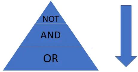 Boolean Algebra Rules Laws Electricalvoice