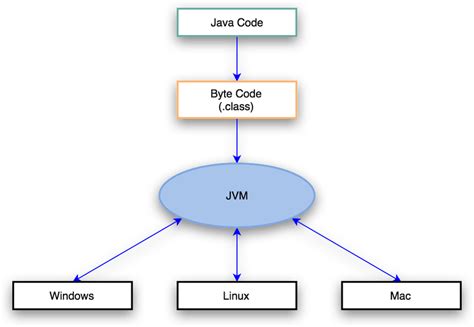 Lâp trình Java Core Bài Tổng quan về ngôn ngữ lập trình Java