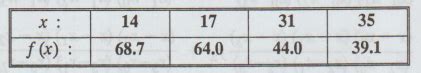 Lagrange S Interpolation Solved Example Problems